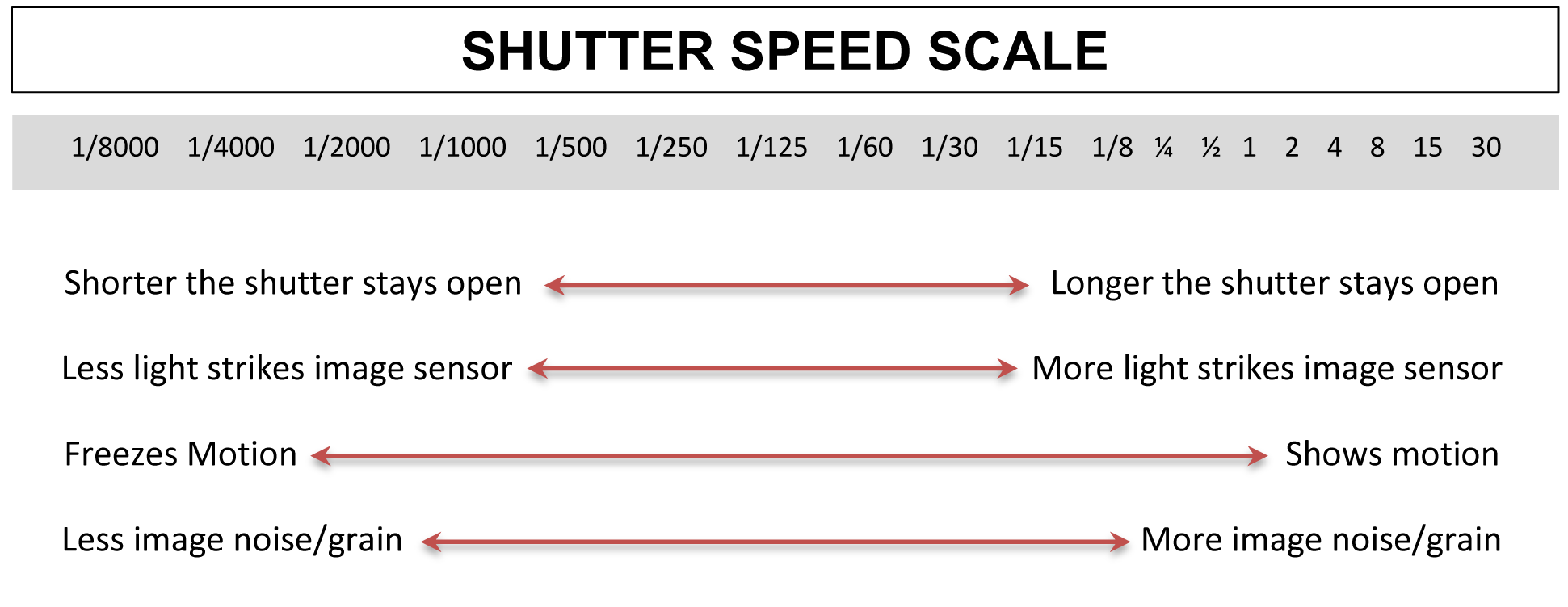 ISO F Stop FPS And Shutter Speed Vagabond3 World Travel Blog ISO F Stop FPS And Shutter Speed Vagabond3 World Travel Blog